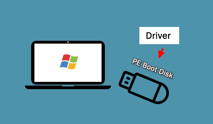 How to Add Driver to Windows 7 PE Boot Disk How to Add Driver to Windows 7 PE Boot Disk